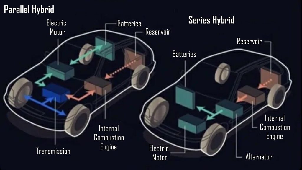 Understanding The Evolution of Hybrid Cars: Series vs. Parallel Hybrids ...