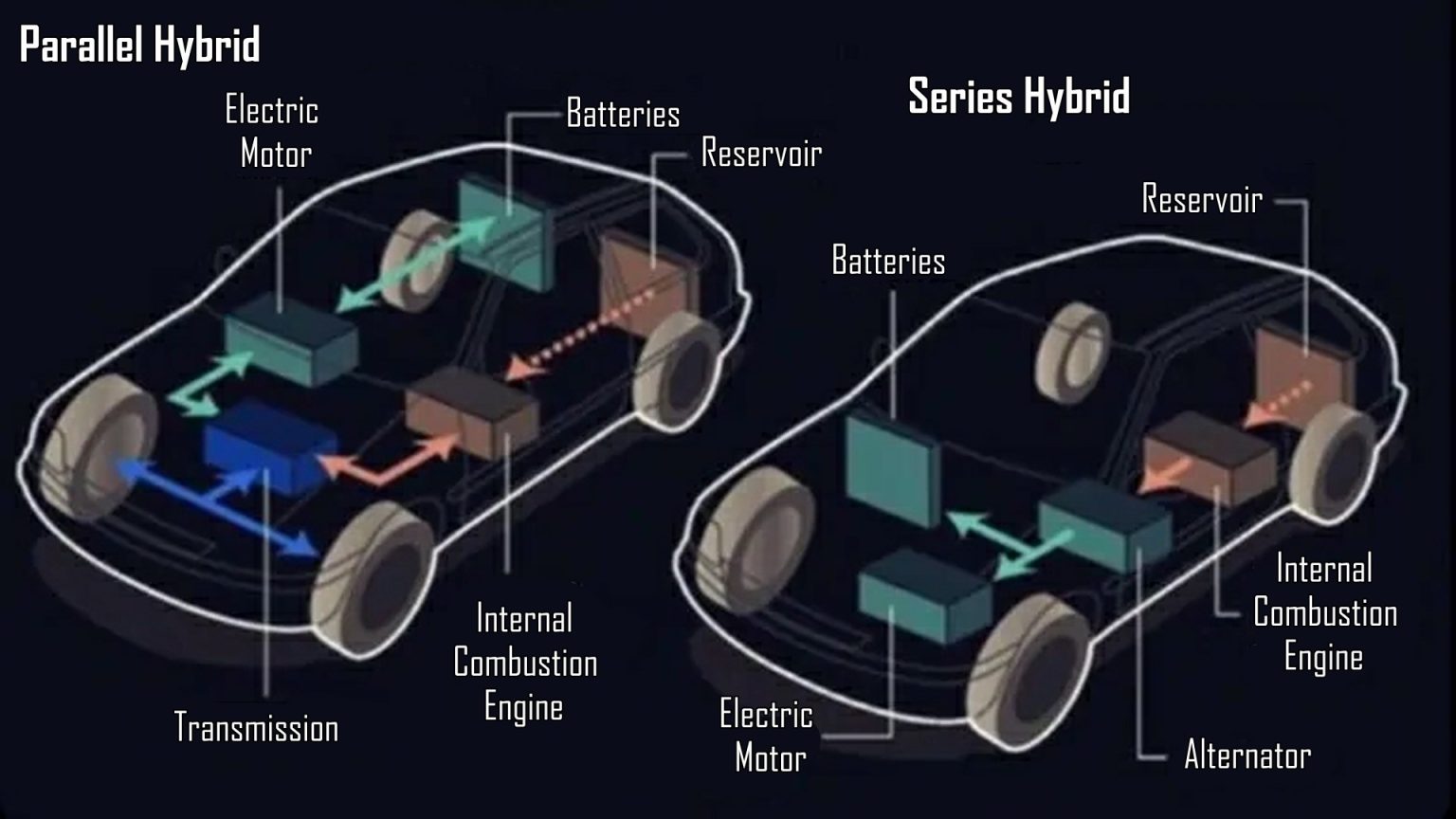 Understanding The Evolution of Hybrid Cars: Series vs. Parallel Hybrids ...