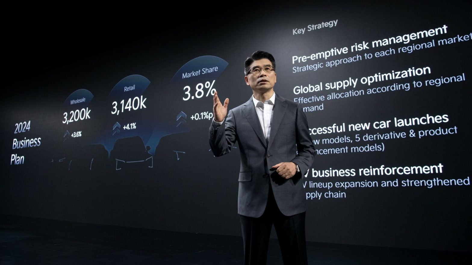 Kia's Vision For The Future A Shift Towards Hybrids And EVs - DAX Street