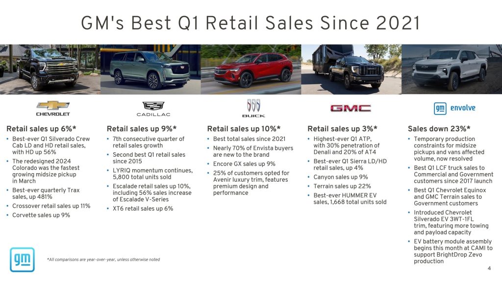 US Automotive Market Dynamics: Wins and Challenges for Major Players ...