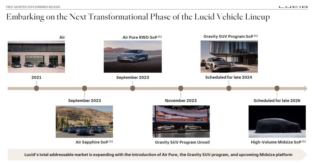 Lucid Motors Teases Mid Size Crossover Could Rival Rivian’s R2 in ...