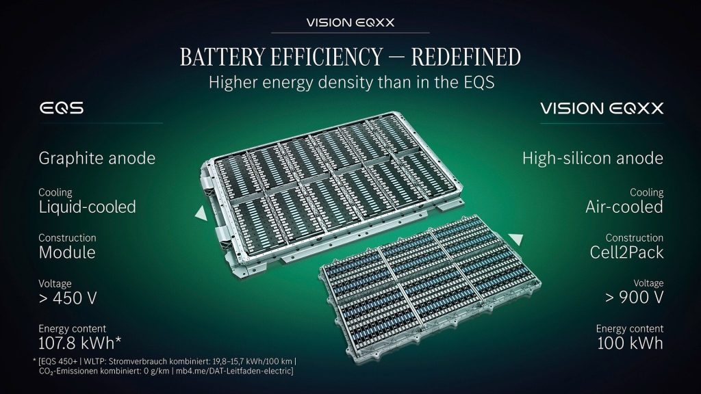 Mercedes-Benz Vision EQXX Hints at Solid-State Battery Future with ...