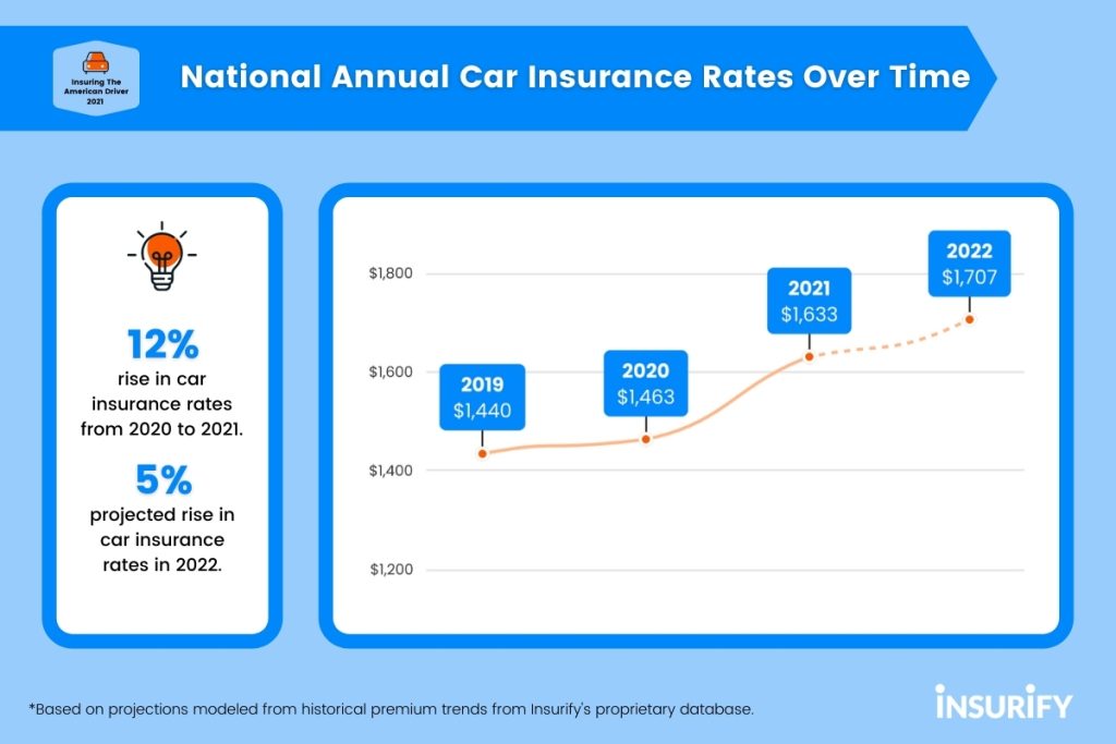 How High Car Insurance Rates Are Driving People Into Financial Trouble ...