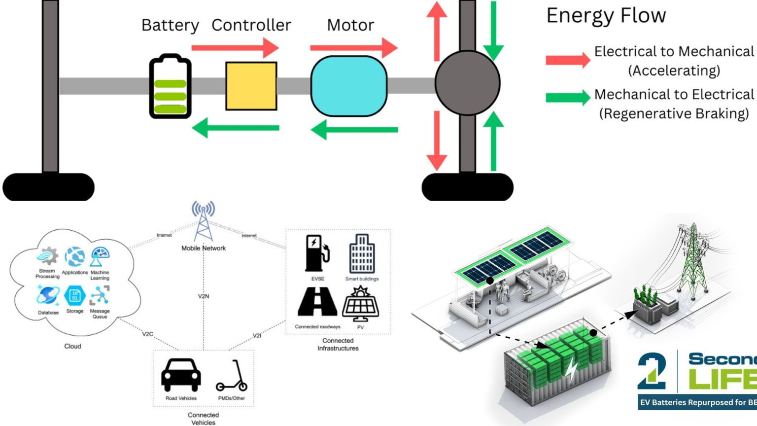 10 Ways Modern Software Updates Are Extending the Life of Older EVs ...